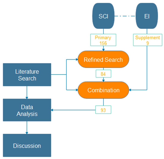 Sensors | Free Full-Text | Applying Sensor-Based Technology to Improve ...