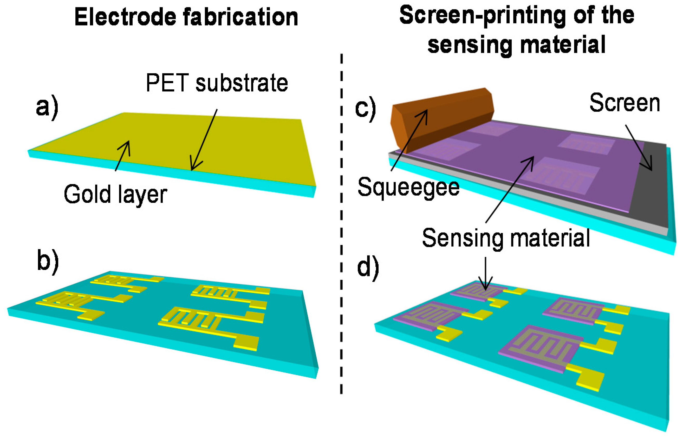 Fabrication and Characterization of Flexible and Miniaturized Humidity ...