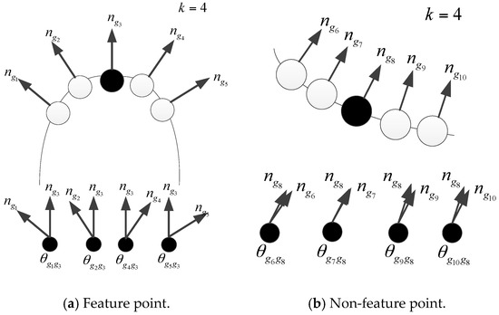 An Iterative Closest Points Algorithm for Registration of 3D Laser ...