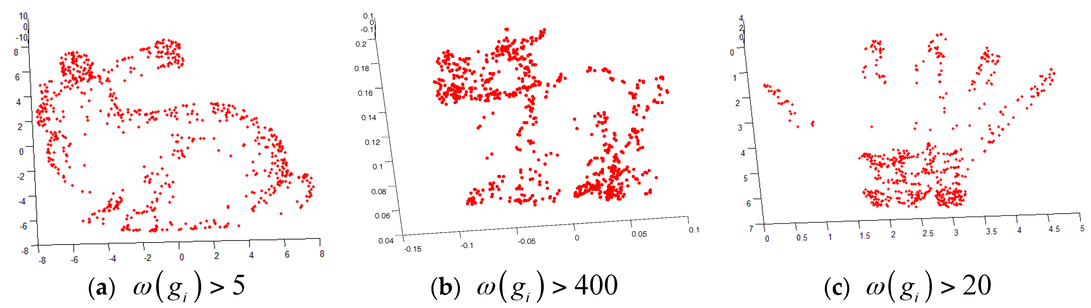 An Iterative Closest Points Algorithm for Registration of 3D Laser Scanner Point Clouds with ...