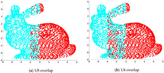 An Iterative Closest Points Algorithm for Registration of 3D Laser Scanner Point Clouds with ...