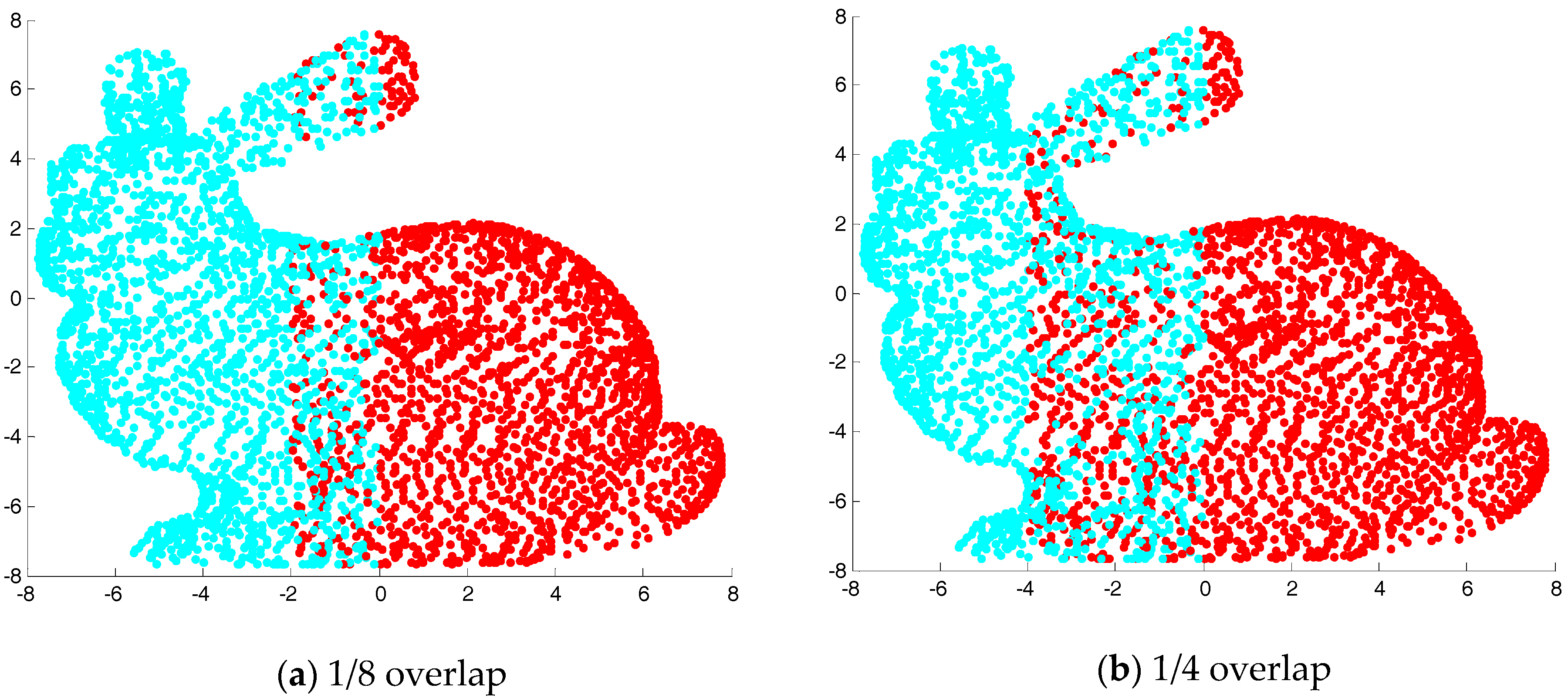An Iterative Closest Points Algorithm for Registration of 3D Laser ...