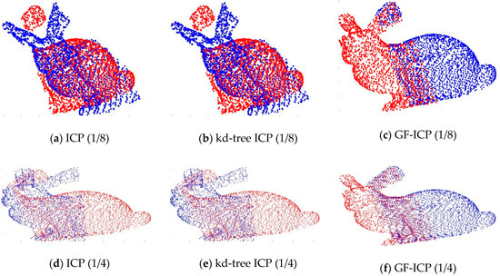 Sensors | Free Full-Text | An Iterative Closest Points Algorithm for Registration of 3D Laser ...