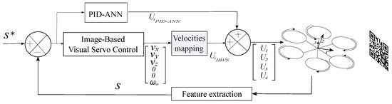 Visual Servoing for an Autonomous Hexarotor Using a Neural Network Based PID Controller