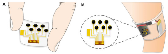 Glucose Sensing for Diabetes Monitoring: Recent Developments