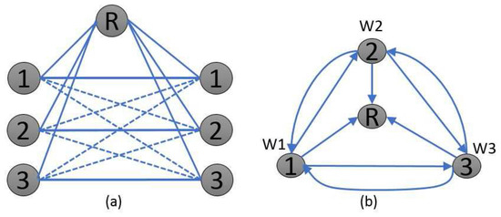 Topological Interference Management for K-User Downlink Massive MIMO ...