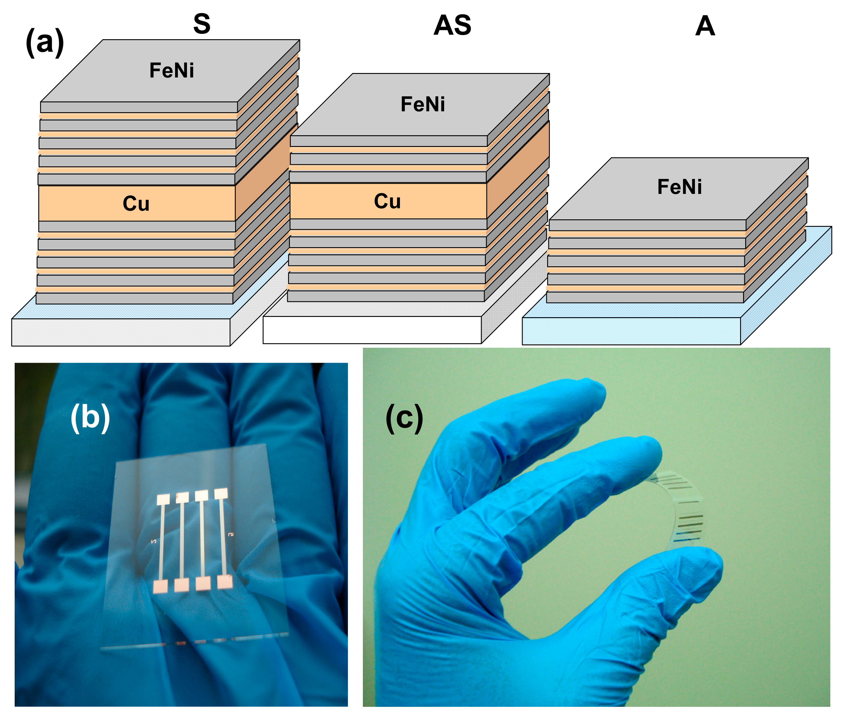 Permalloy-Based Thin Film Structures: Magnetic Properties and the Giant ...