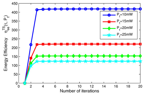 Energy Efficiency Maximization for WSNs with Simultaneous Wireless ...