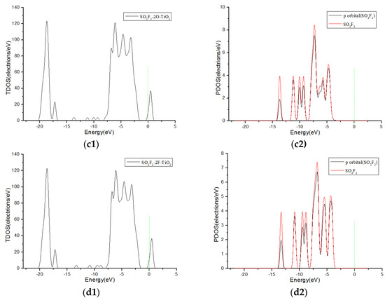 Sensors | Free Full-Text | A DFT Calculation of Fluoride-Doped TiO2 Nanotubes for Detecting SF6 ...
