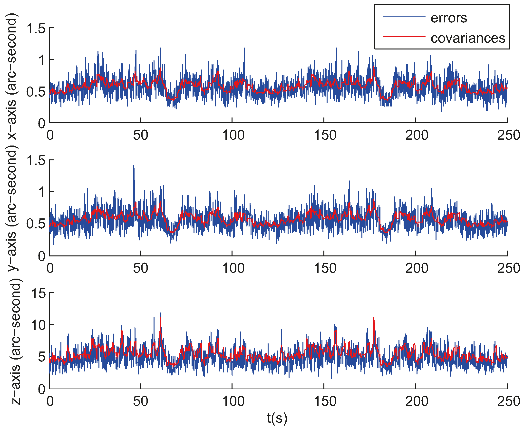 Extended complex kalman filter matlab Extended complex kalman filter matlab