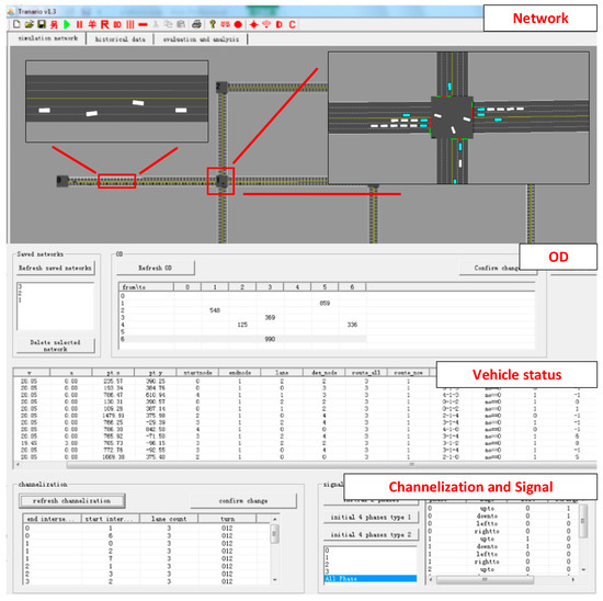 Sensors | Free Full-Text | Basic Simulation Environment for Highly ...