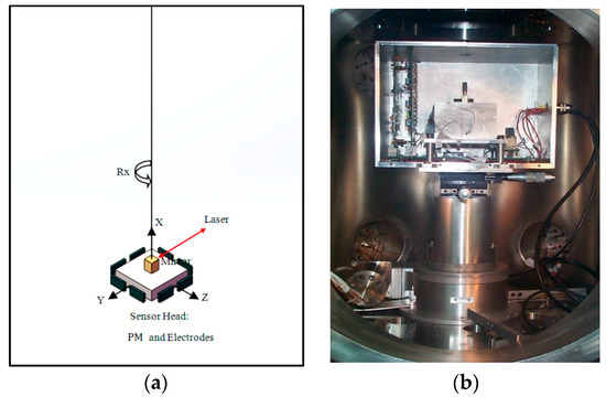 Research and Development of Electrostatic Accelerometers for Space ...