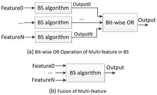 Sensors | Free Full-Text | Comparative Evaluation of Background Subtraction Algorithms in Remote ...