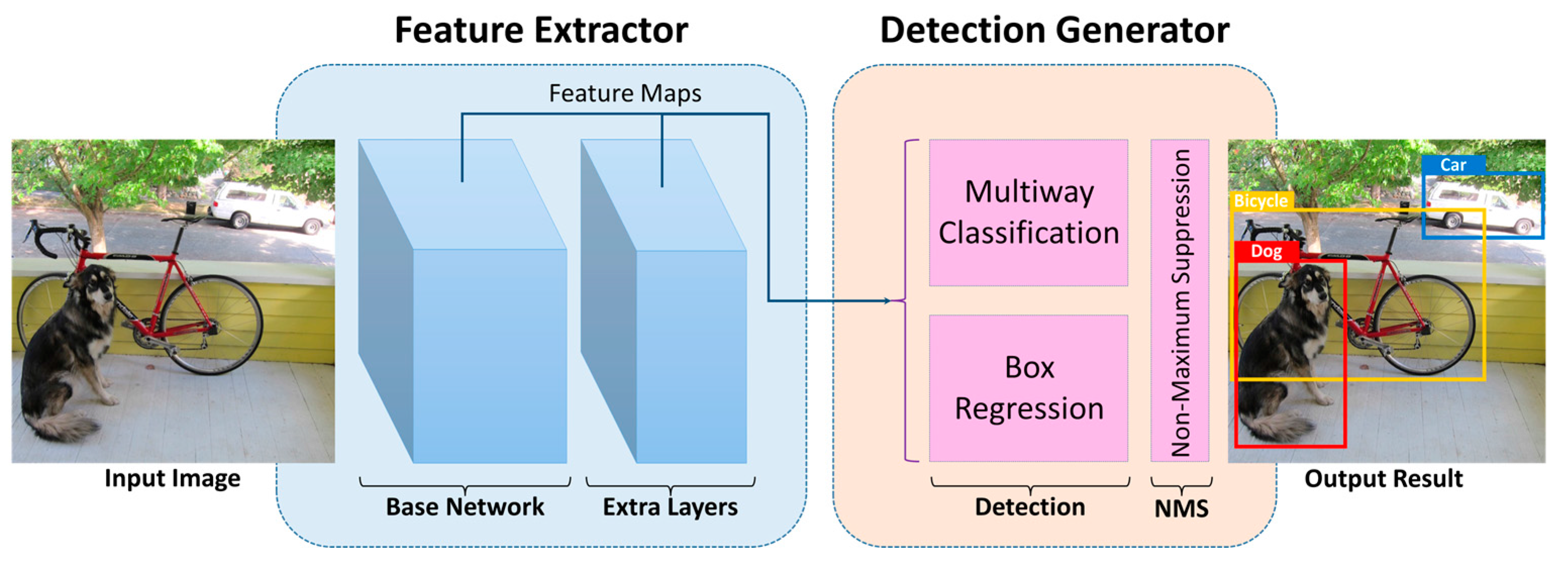 Sensors Free Full Text A Mobile Outdoor Augmented Reality Method