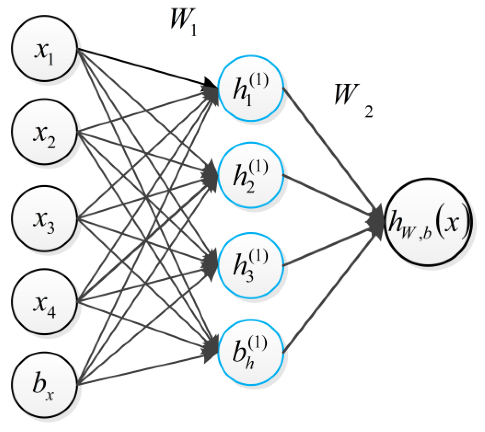 Sensors Free Full Text Building Extraction Based On An Optimized Stacked Sparse Autoencoder