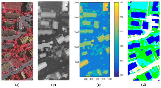 Sensors | Free Full-Text | Building Extraction Based on an Optimized ...