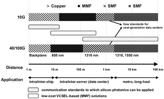 Sensors | Free Full-Text | Review of CMOS Integrated Circuit ...
