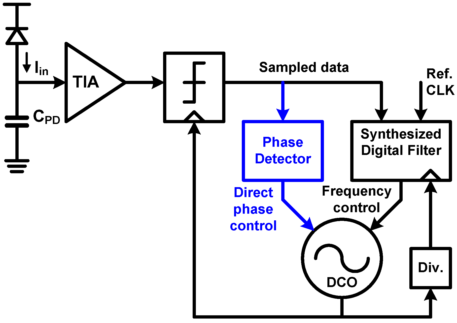Sensors | Free Full-Text | Review of CMOS Integrated Circuit ...