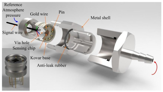 Application and Optimization of Stiffness Abruption Structures for ...