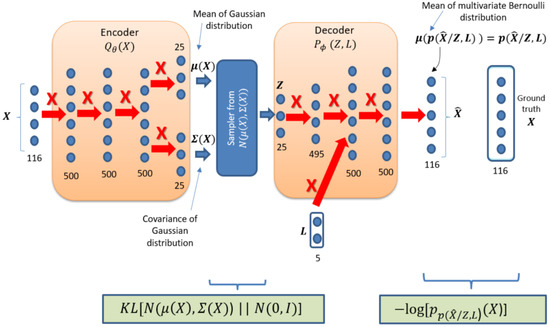Conditional Variational Autoencoder for Prediction and Feature Recovery ...