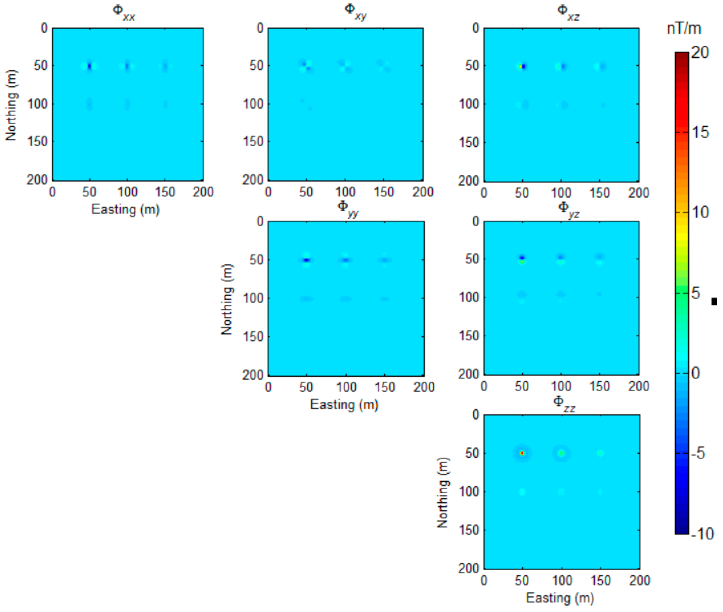 Full Tensor Eigenvector Analysis on Air-Borne Magnetic Gradiometer Data ...