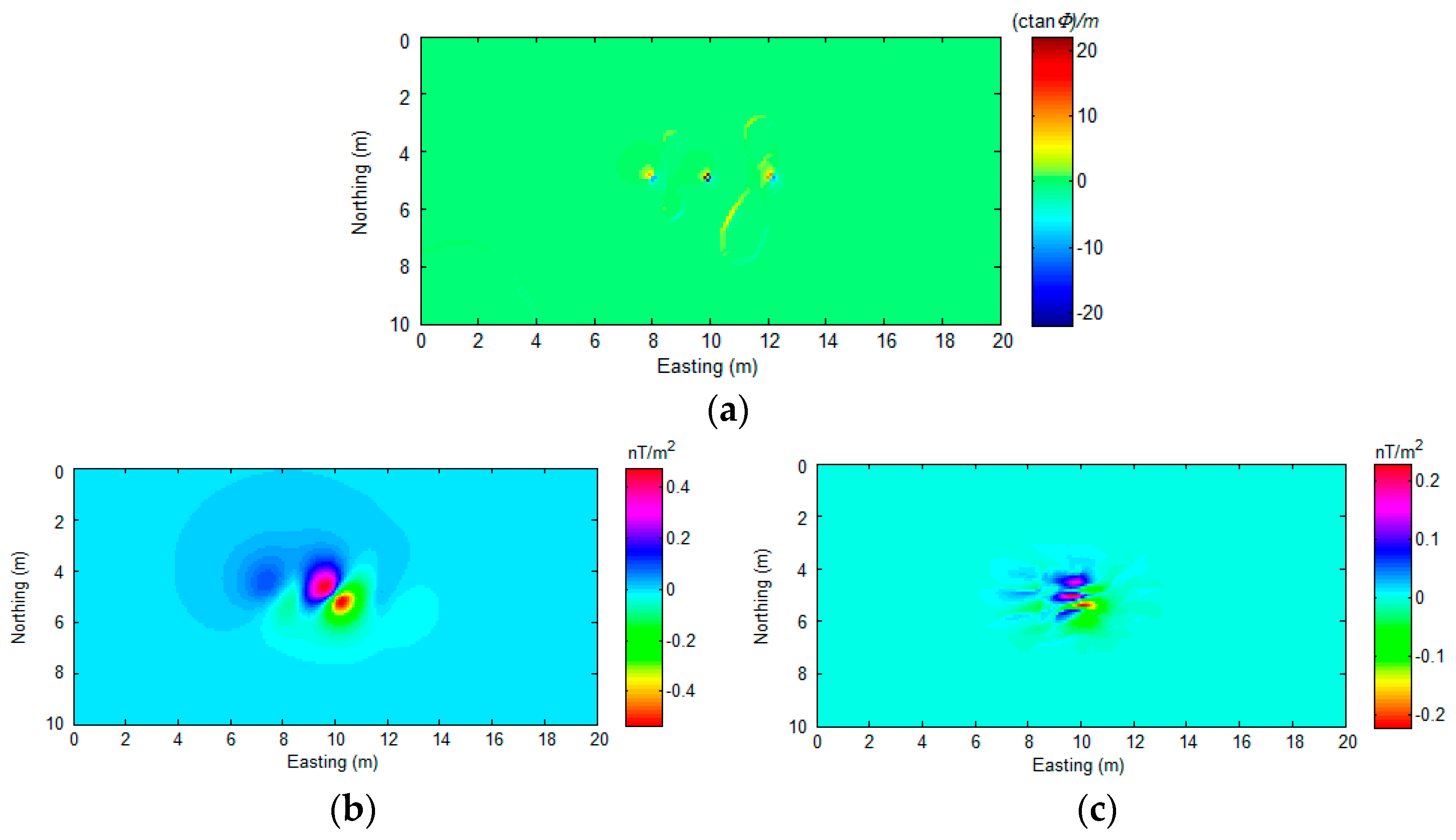 Full Tensor Eigenvector Analysis on Air-Borne Magnetic Gradiometer Data ...