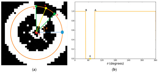Remote Marker-Based Tracking for UAV Landing Using Visible-Light Camera ...