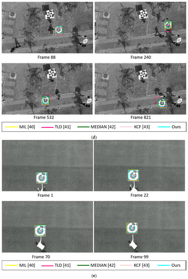 Sensors | Special Issue : Human Detection, Identification, and ...