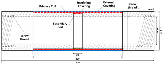 Development of Embedded EM Sensors for Estimating Tensile Forces of PSC ...