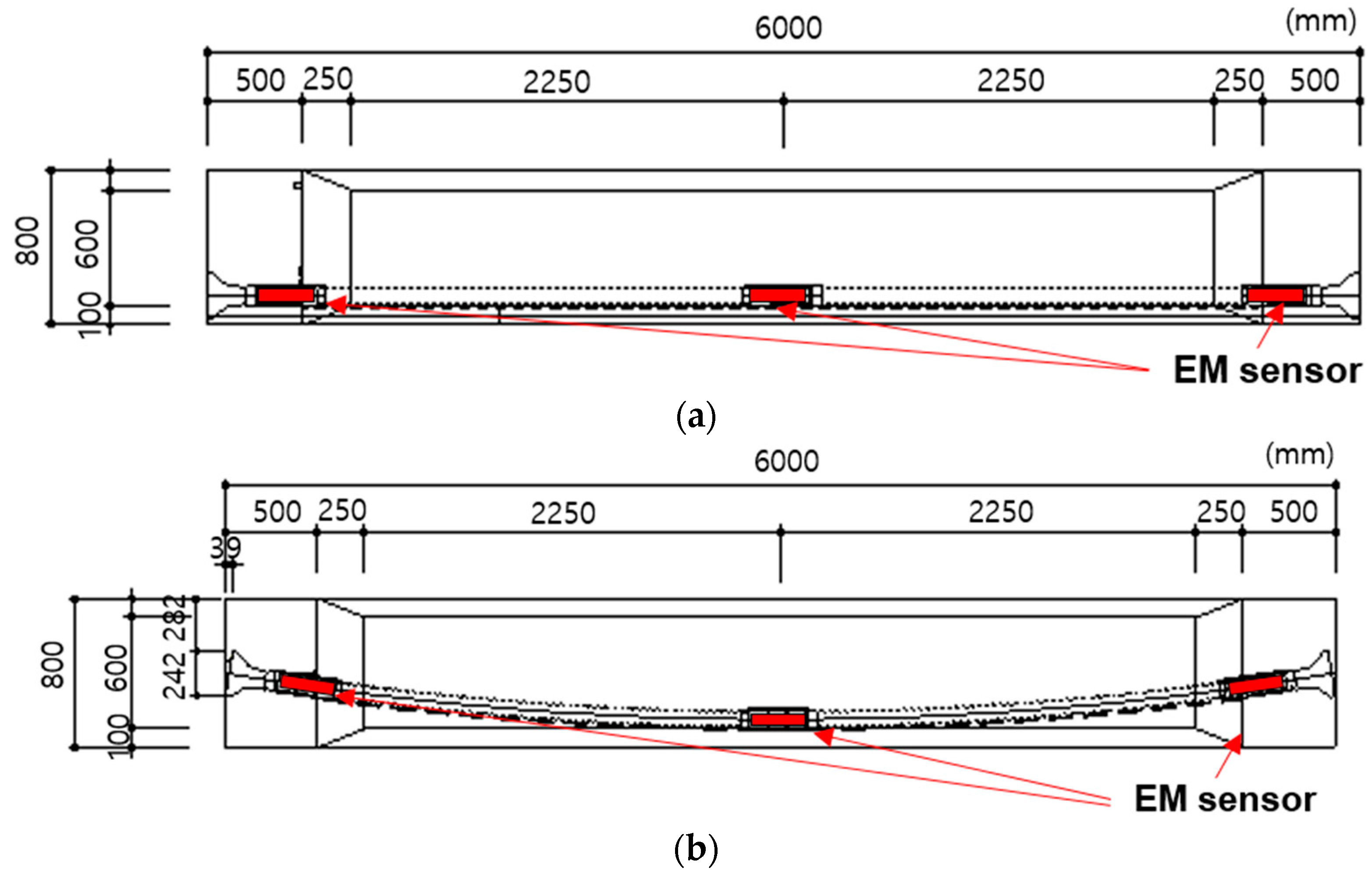 Development of Embedded EM Sensors for Estimating Tensile Forces of PSC ...