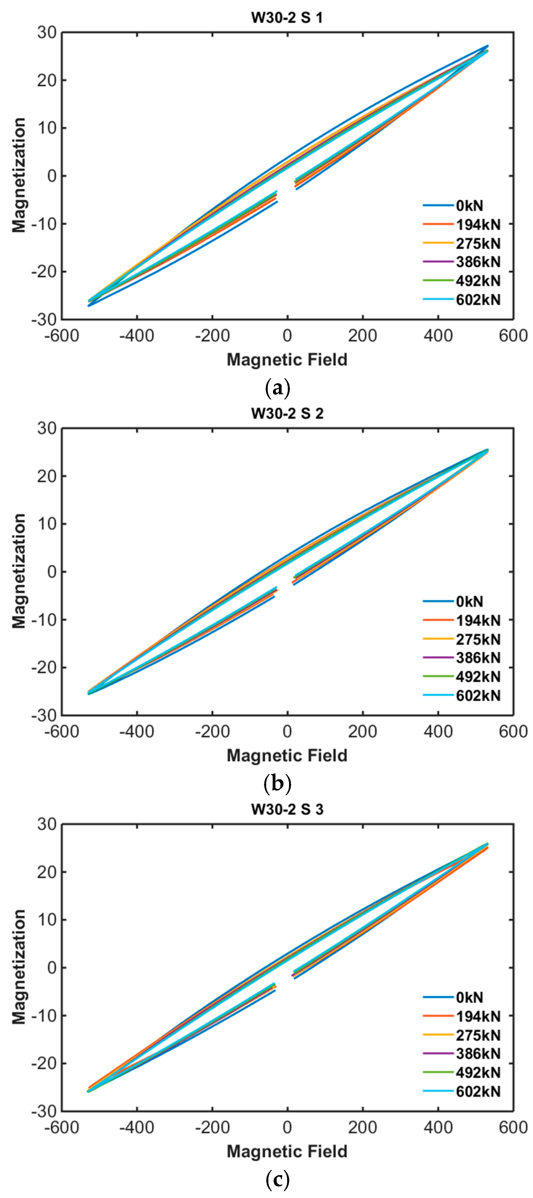 Development of Embedded EM Sensors for Estimating Tensile Forces of PSC ...