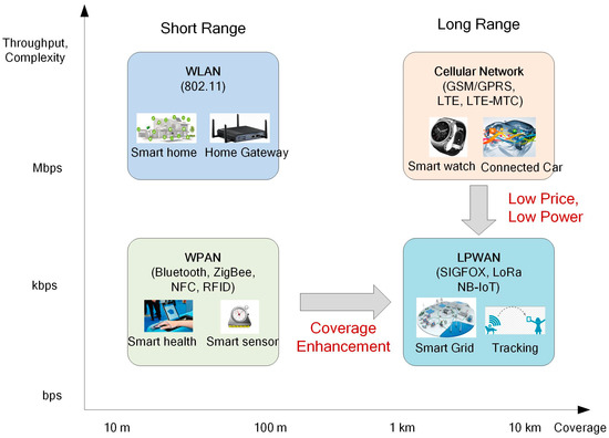 Prediction-Based Energy Saving Mechanism in 3GPP NB-IoT Networks