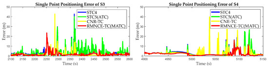 An Adaptive Low-Cost INS/GNSS Tightly-Coupled Integration Architecture ...