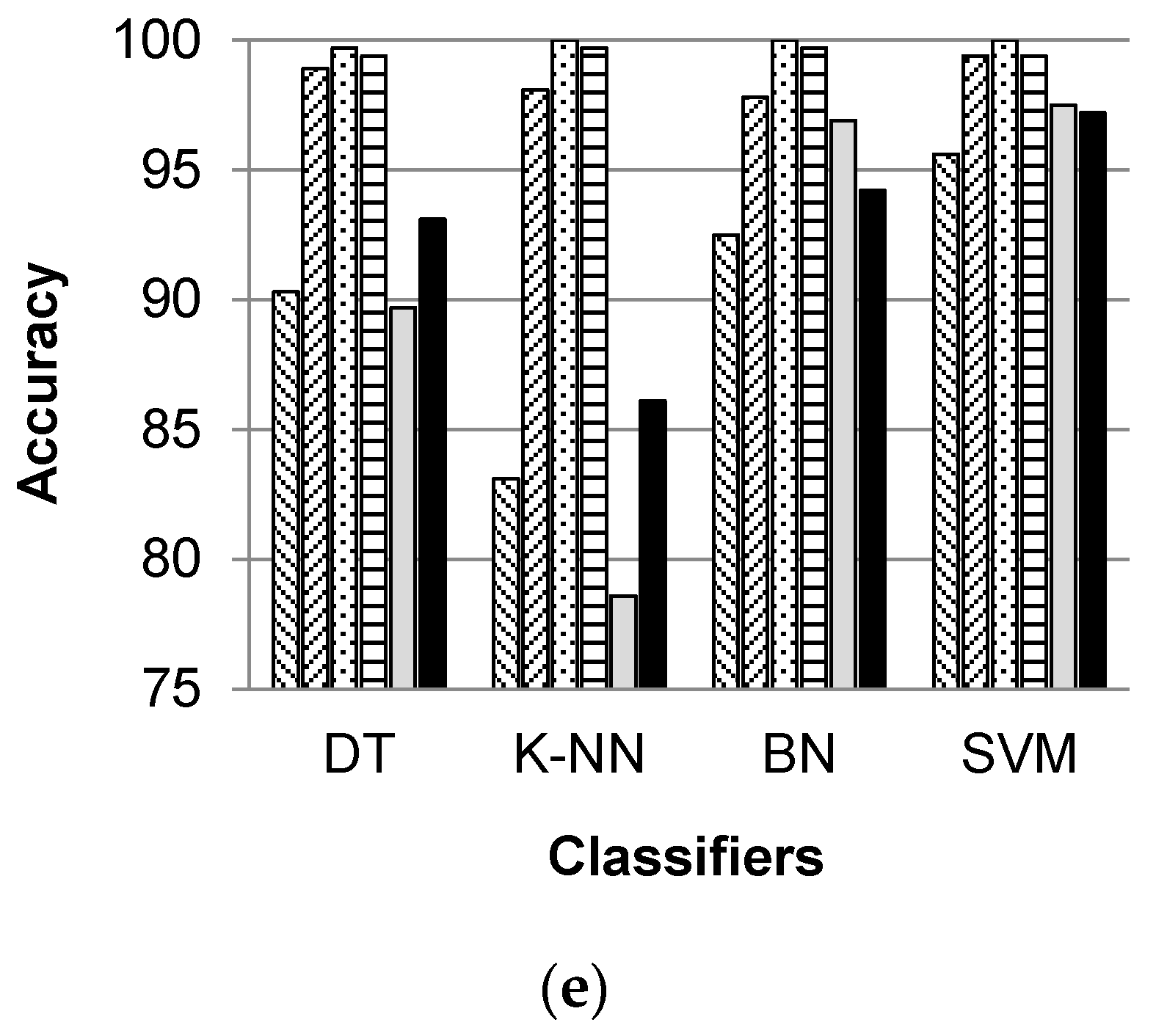 Sensors | Free Full-Text | Authentication of Smartphone Users Based on Activity Recognition and ...