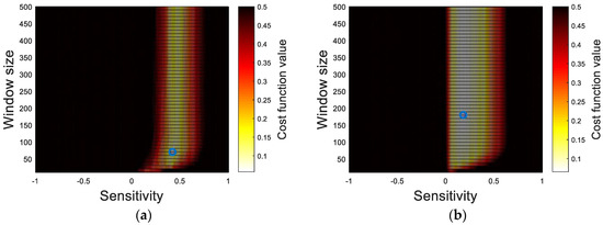 Sensors | Free Full-Text | Concrete Crack Identification Using a UAV ...