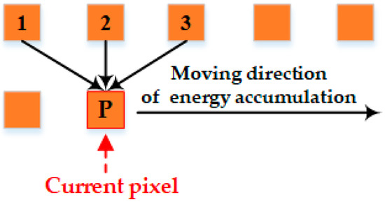 A Stereo Dual-Channel Dynamic Programming Algorithm for UAV Image Stitching