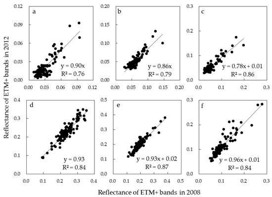 Combining Multi-Source Remotely Sensed Data and a Process-Based Model for Forest Aboveground ...