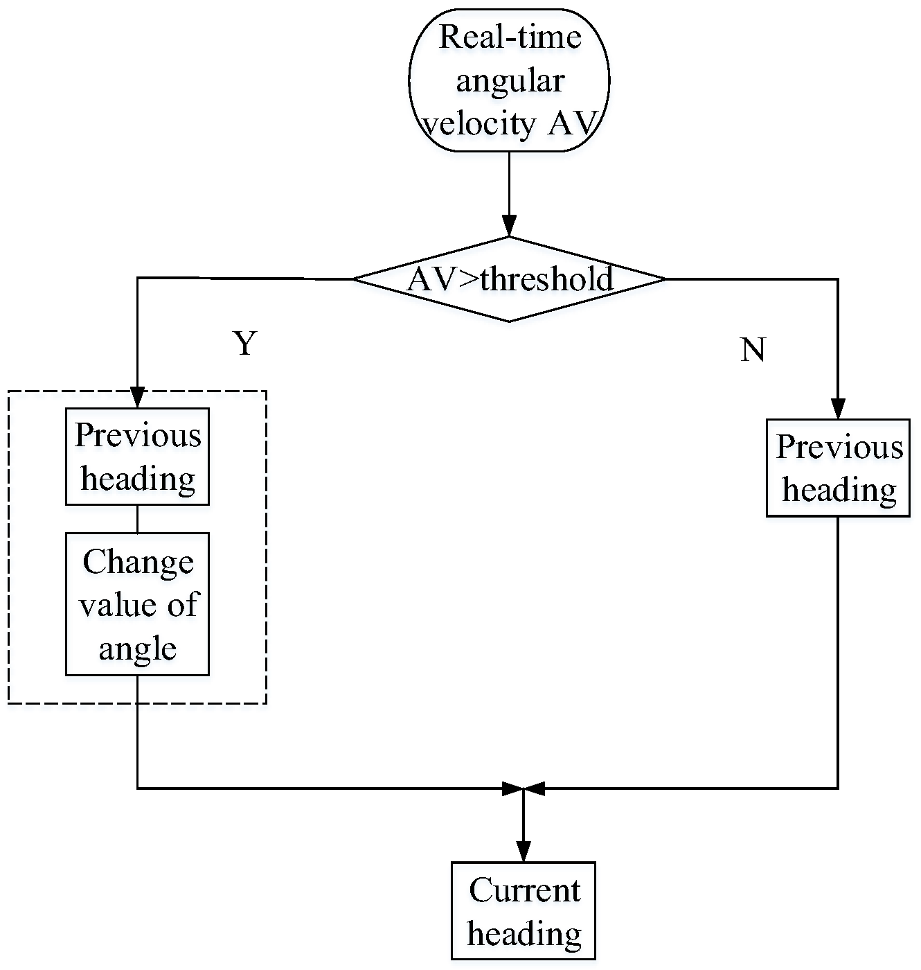 A UWB/Improved PDR Integration Algorithm Applied to Dynamic Indoor Positioning for Pedestrians