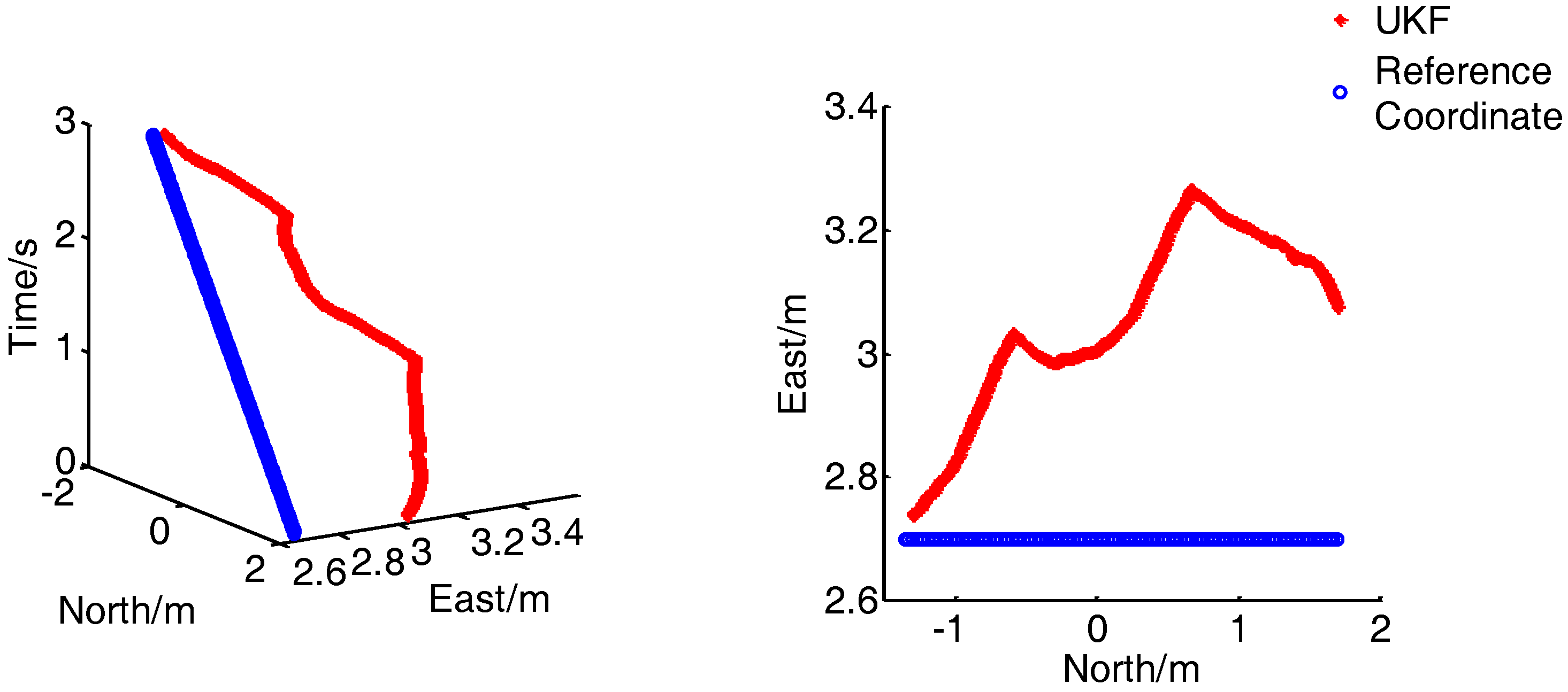 A UWB/Improved PDR Integration Algorithm Applied to Dynamic Indoor Positioning for Pedestrians