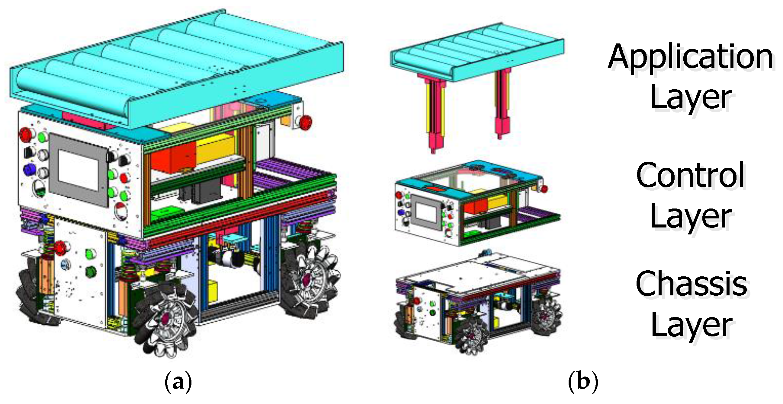 The Design and Development of an Omni-Directional Mobile Robot Oriented ...