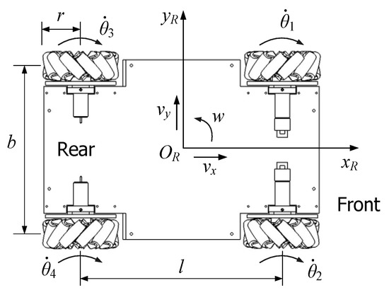 The Design and Development of an Omni-Directional Mobile Robot Oriented ...