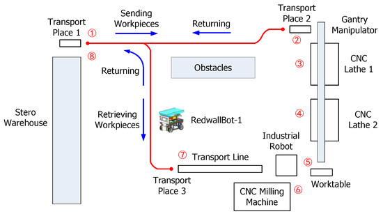 The Design and Development of an Omni-Directional Mobile Robot Oriented ...