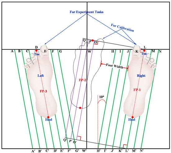 Accuracy of Base of Support Using an Inertial Sensor Based Motion Capture System