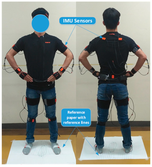 Accuracy of Base of Support Using an Inertial Sensor Based Motion Capture System