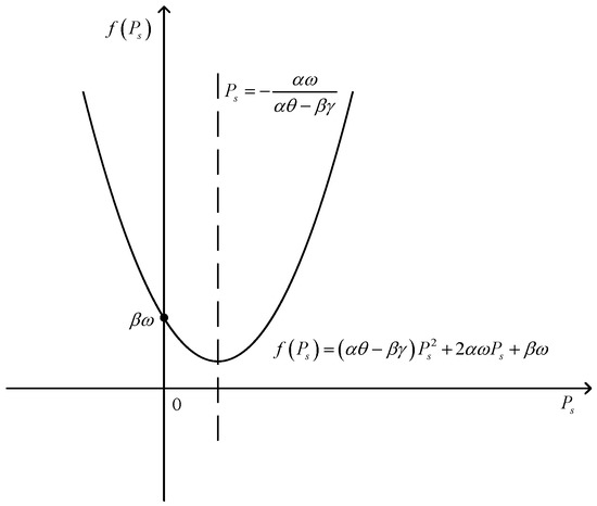 Joint Resource Optimization for Cognitive Sensor Networks with SWIPT-Enabled Relay