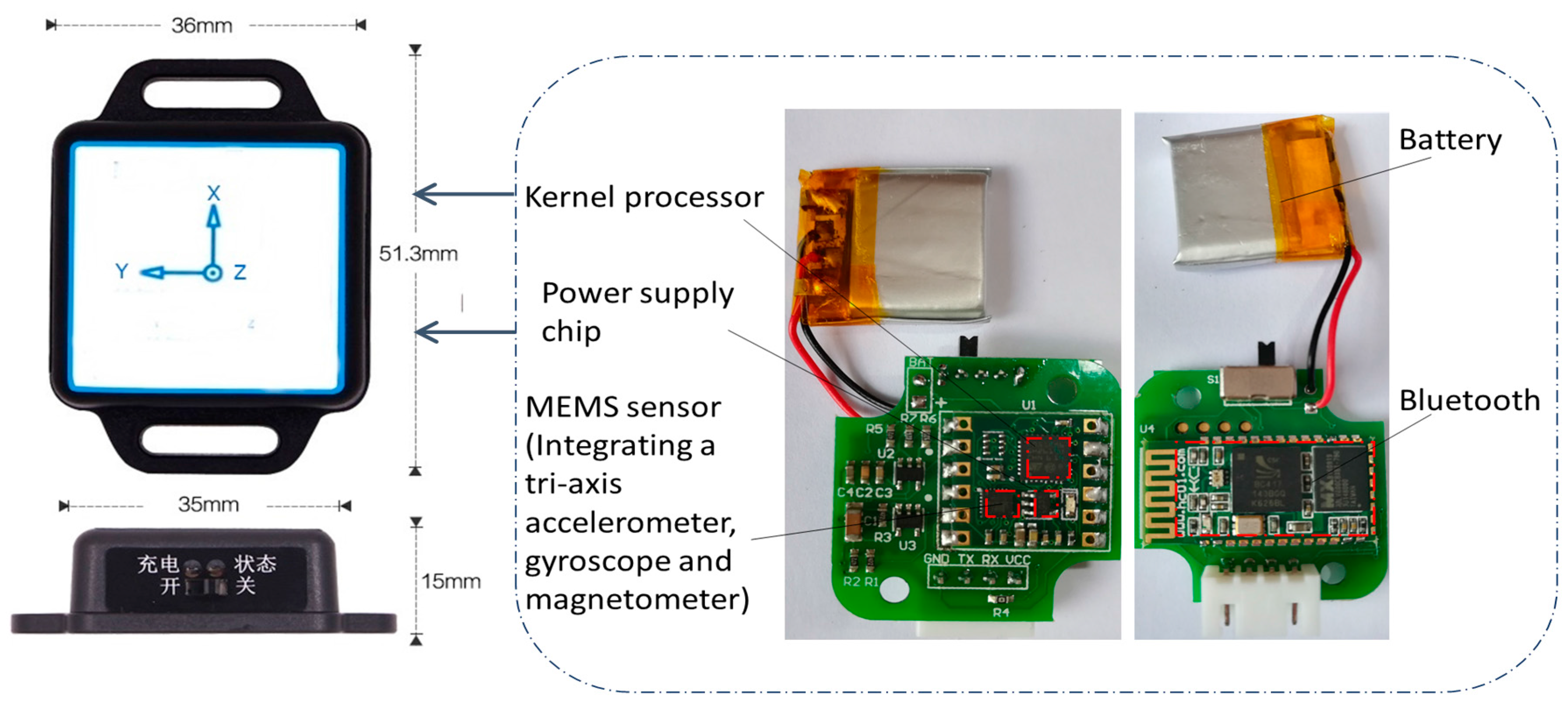 Sensors | Free Full-Text | Highly Portable, Sensor-Based System for ...