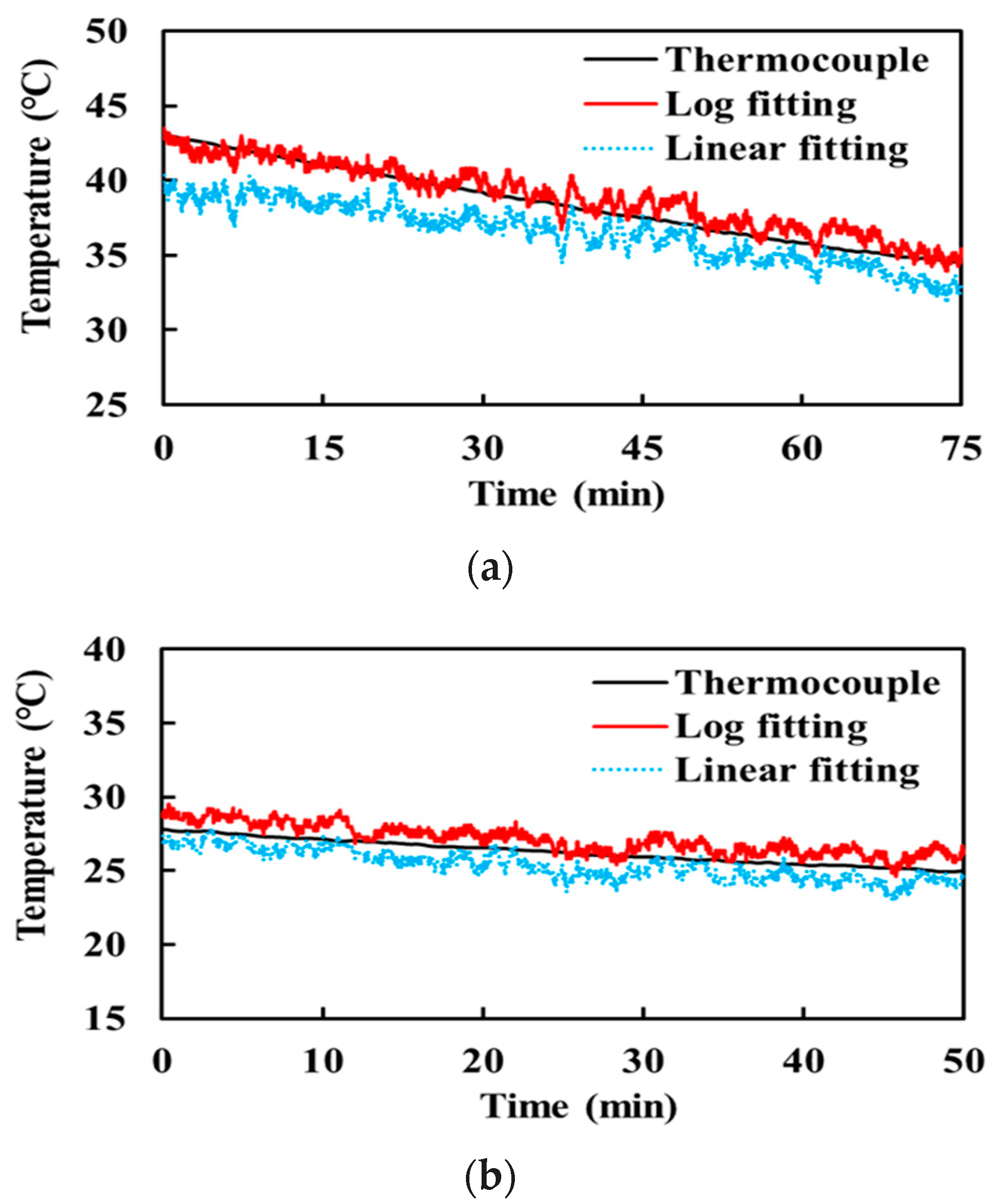 Total Power Radiometer for Medical Sensor Applications Using Matched ...