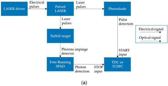 Sensors | Free Full-Text | Time-Resolved Diffuse Optical Spectroscopy and Imaging Using Solid ...