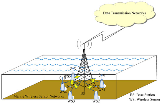 PSDAAP: Provably Secure Data Authenticated Aggregation Protocols Using Identity-Based Multi ...