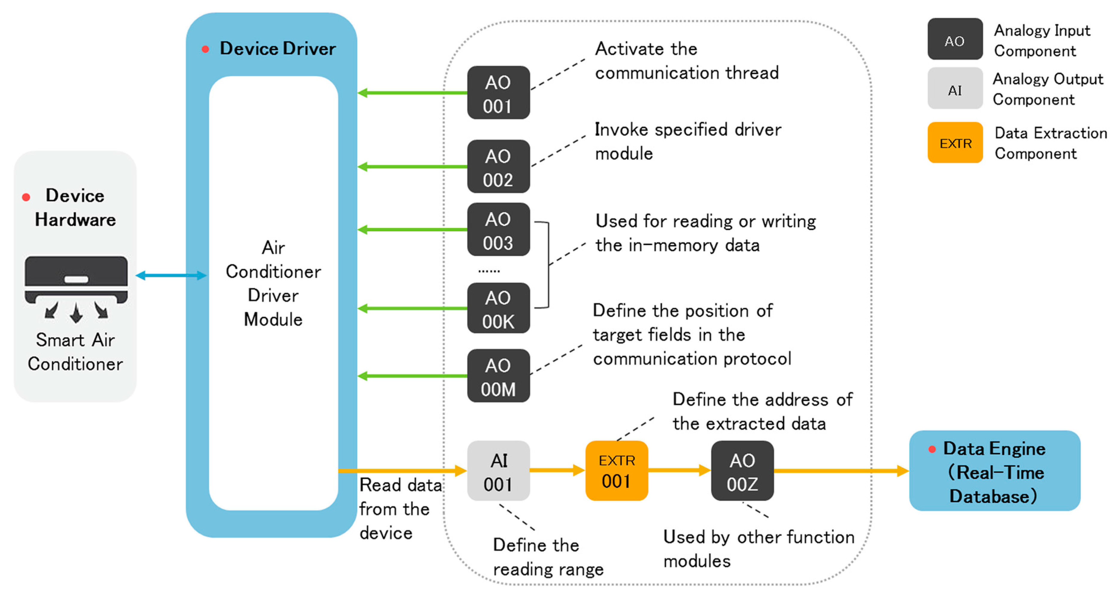 Sensors | Free Full-Text | Combining a Multi-Agent System and ...